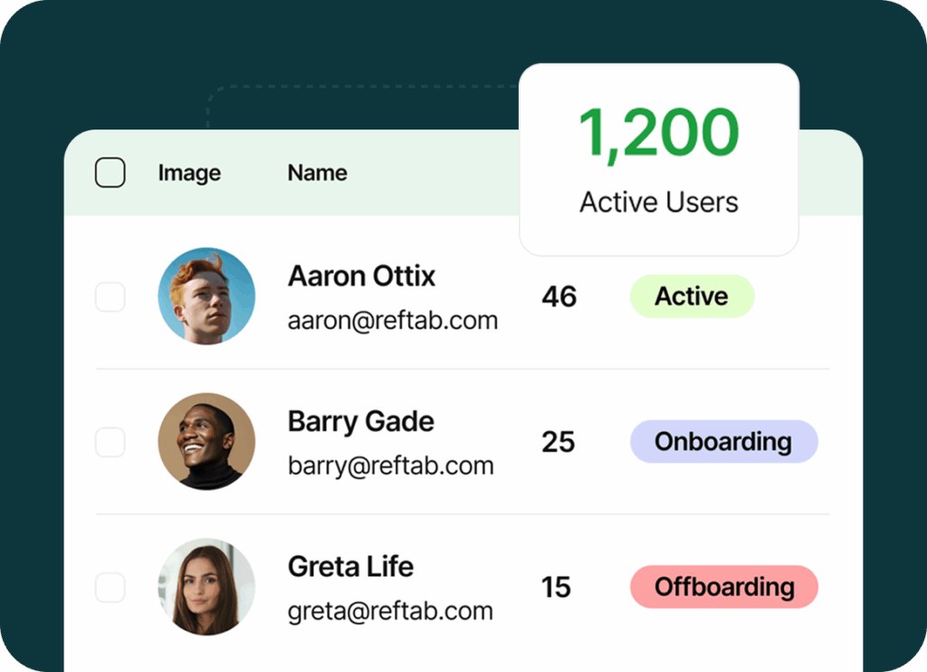 Asset Management For IT & Beyond | Reftab